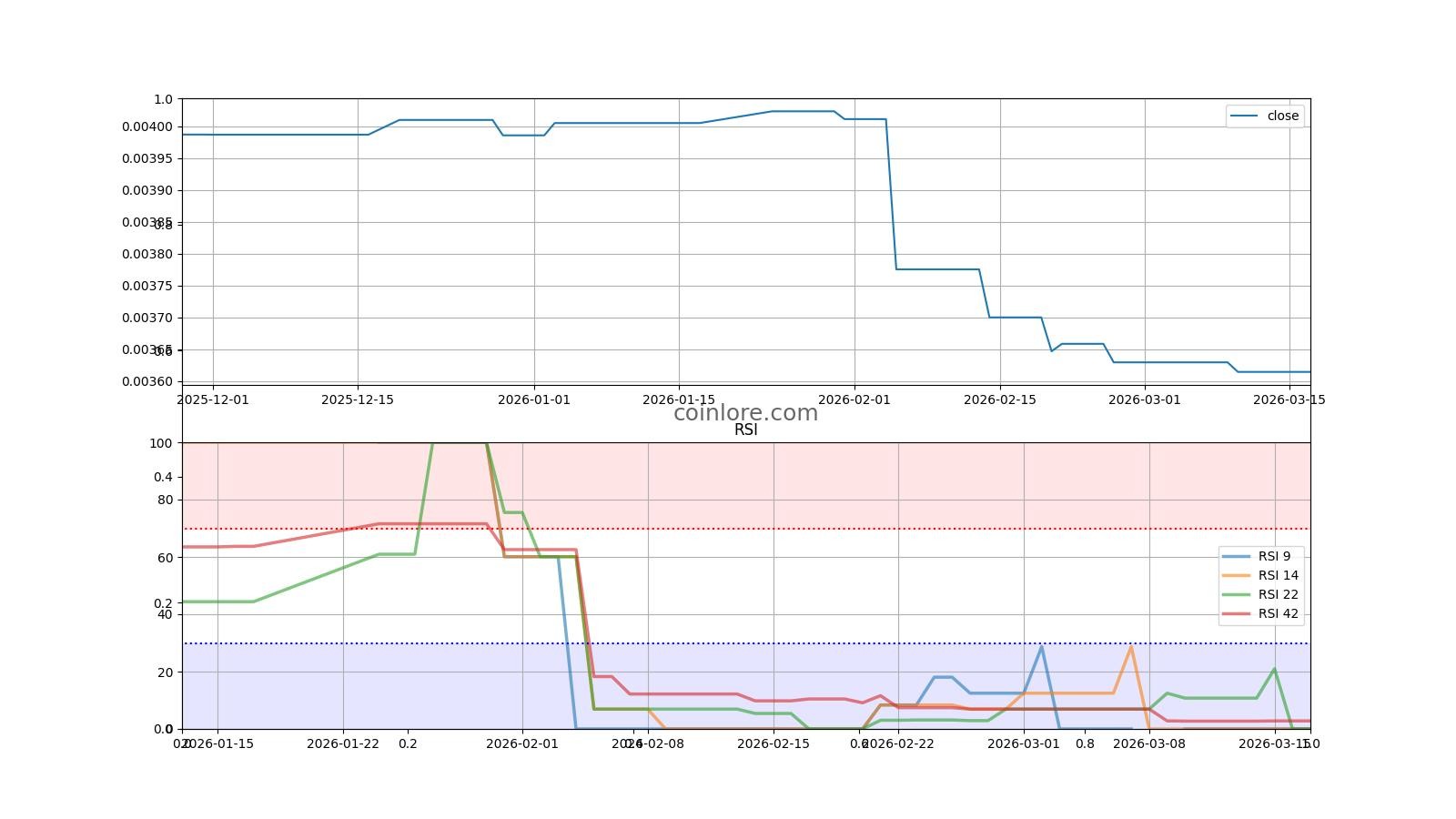 Scrap RSI indicator