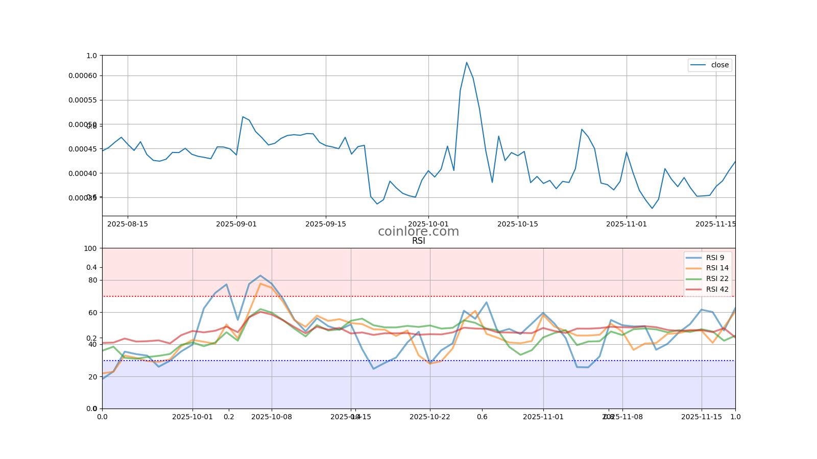 Script Network RSI indicator
