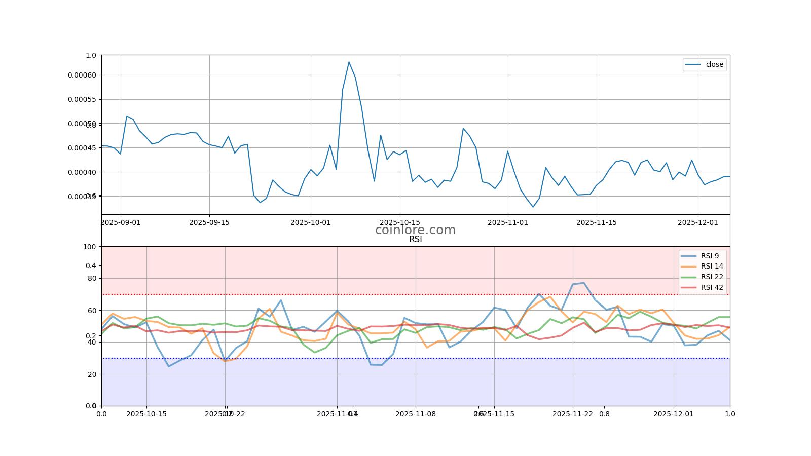Script Network RSI indicator