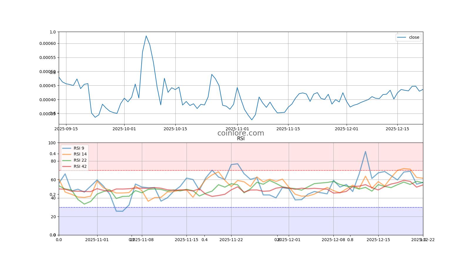 Script Network RSI indicator
