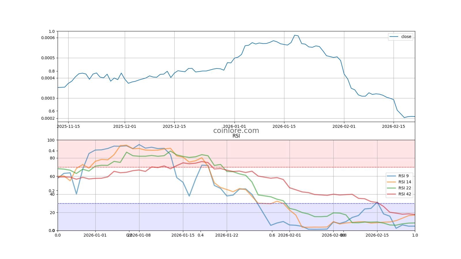 Script Network RSI indicator