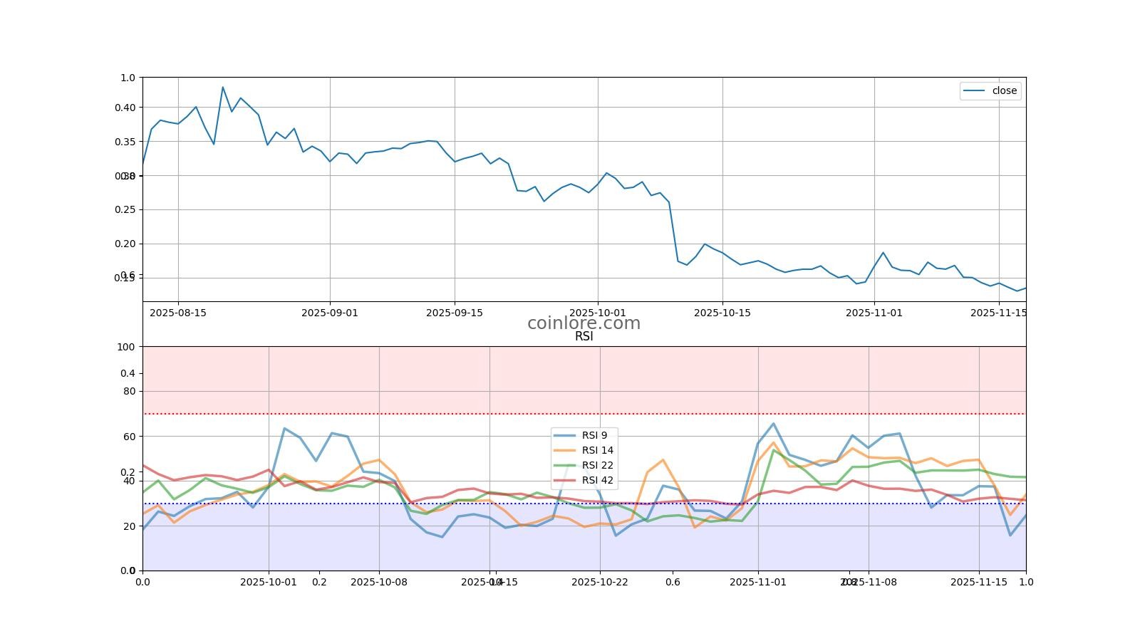 Scroll RSI indicator