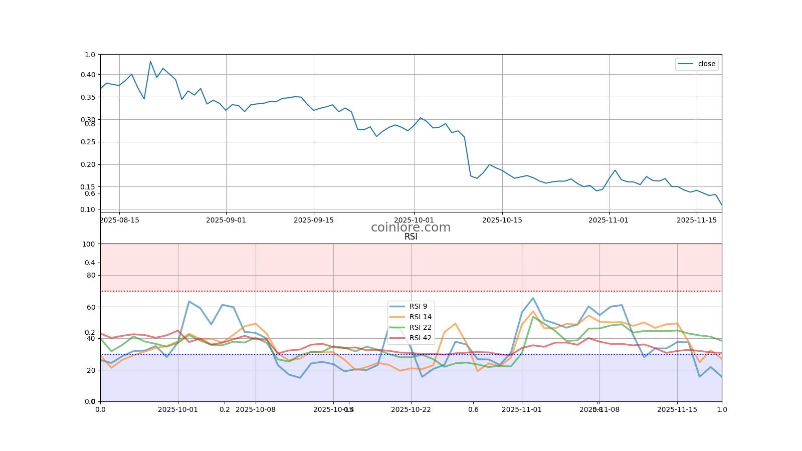 Scroll RSI indicator