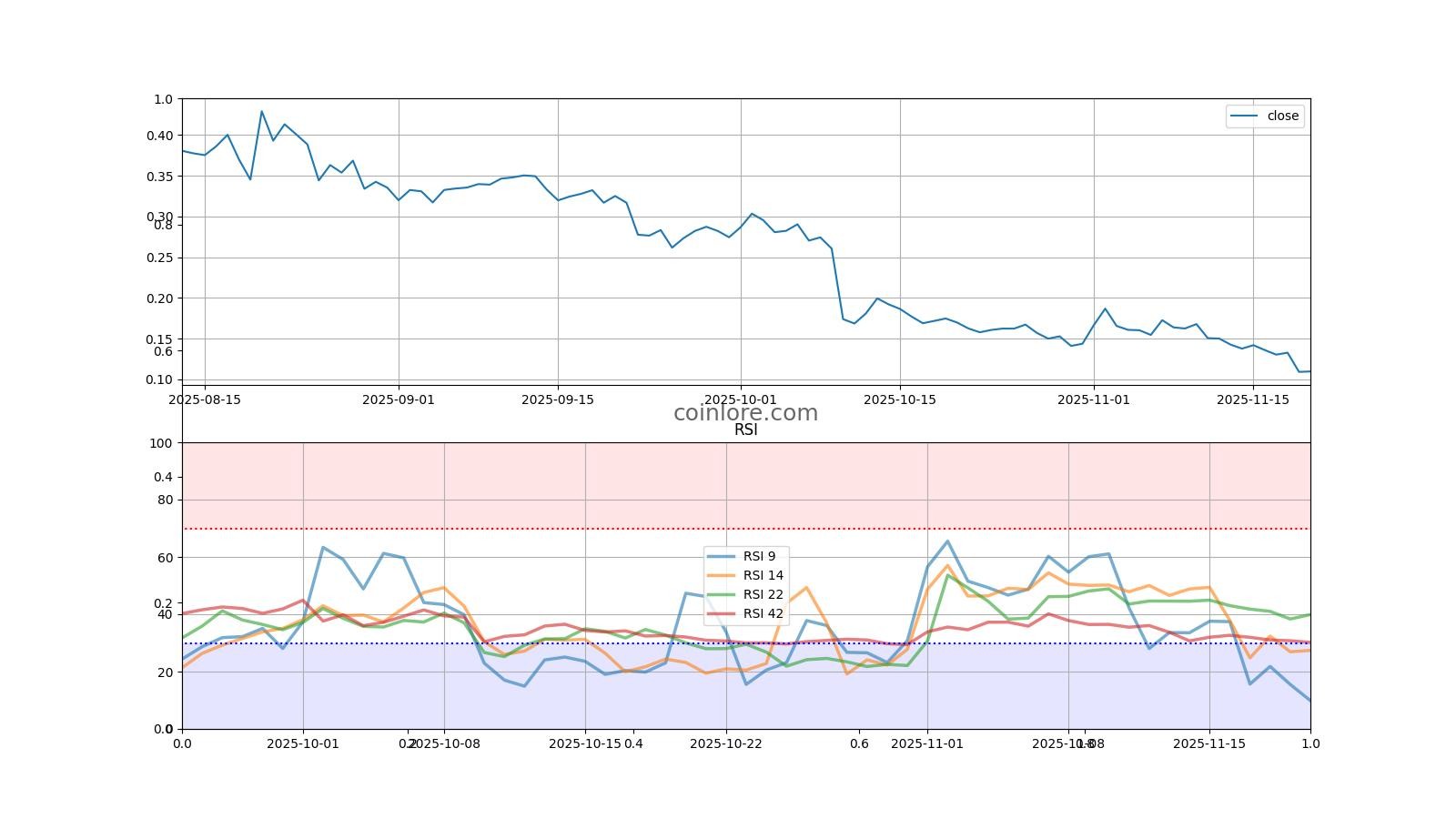 Scroll RSI indicator