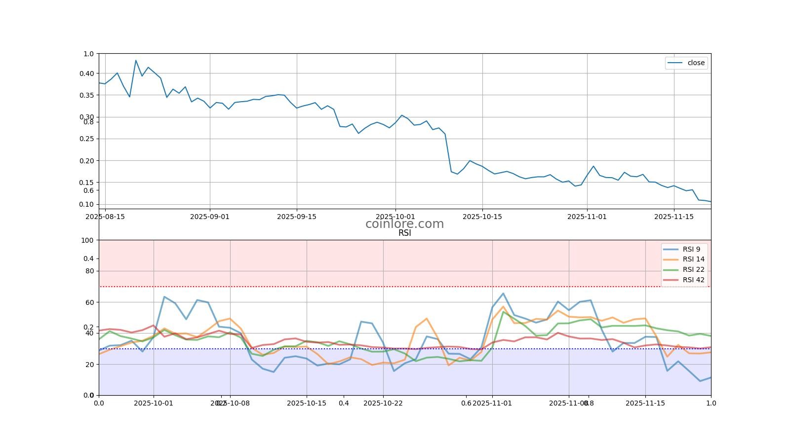 Scroll RSI indicator