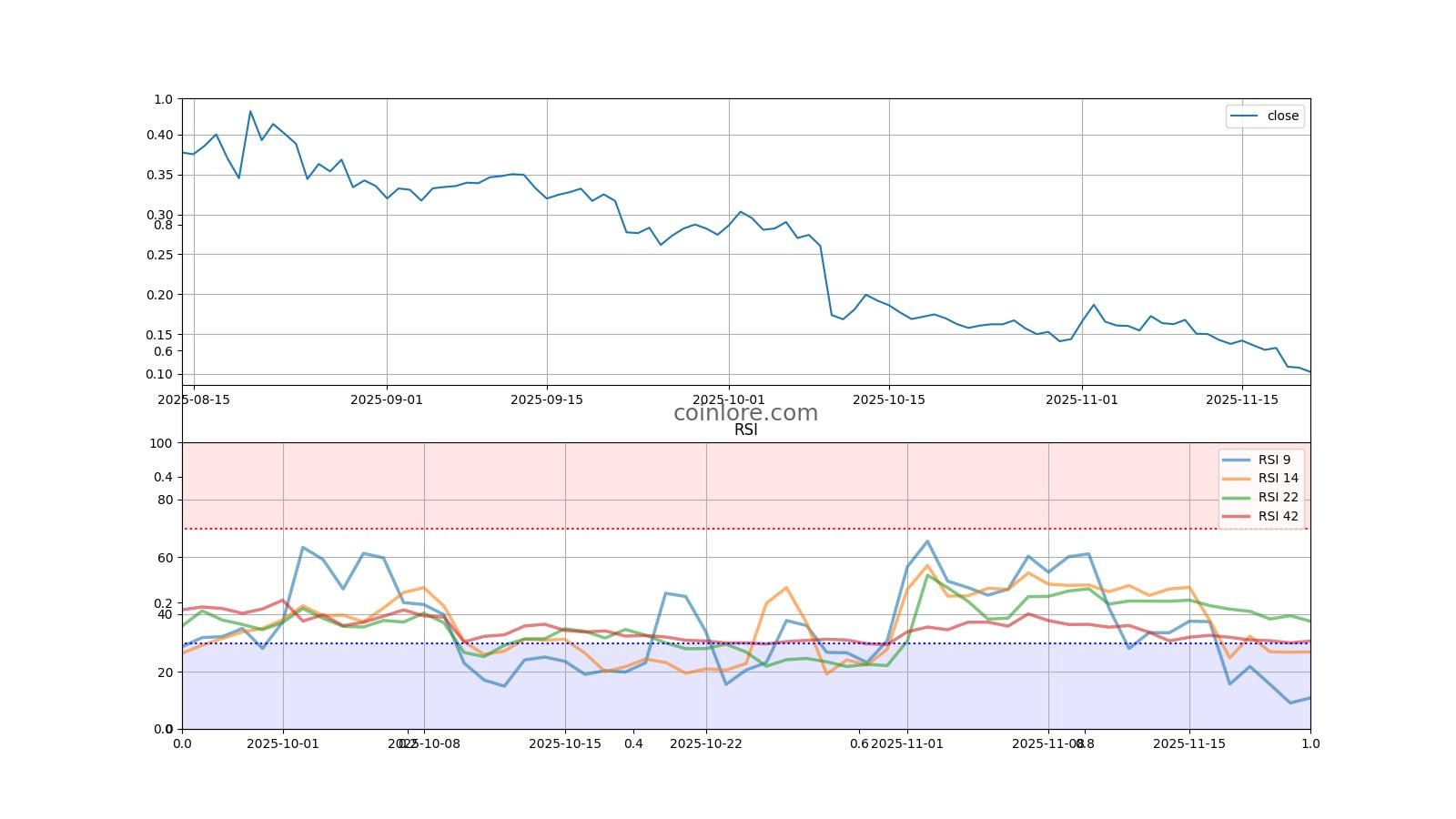 Scroll RSI indicator