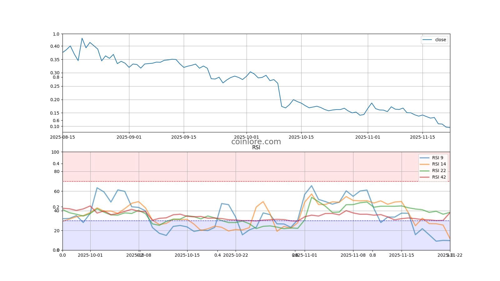 Scroll RSI indicator