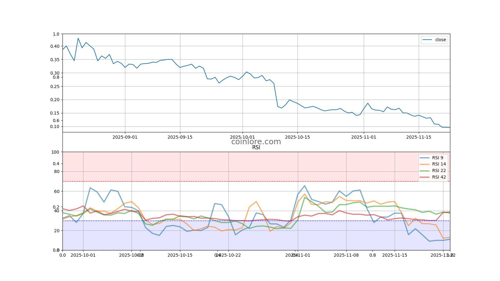 Scroll RSI indicator