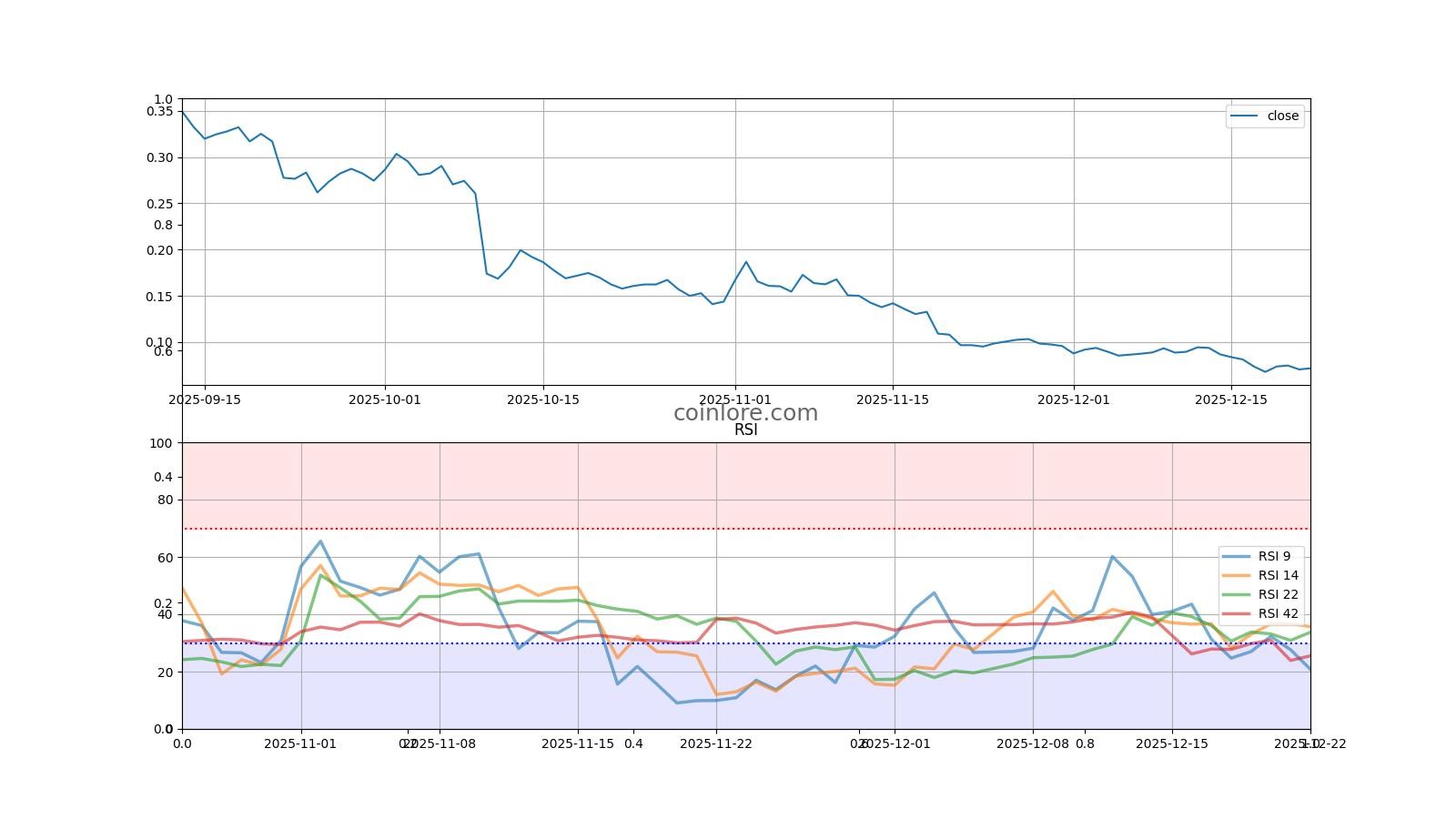 Scroll RSI indicator