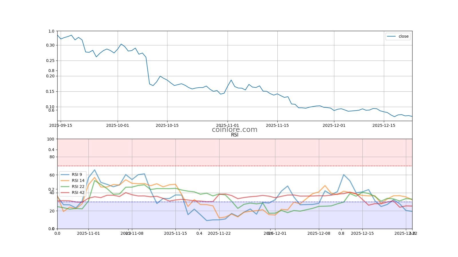 Scroll RSI indicator