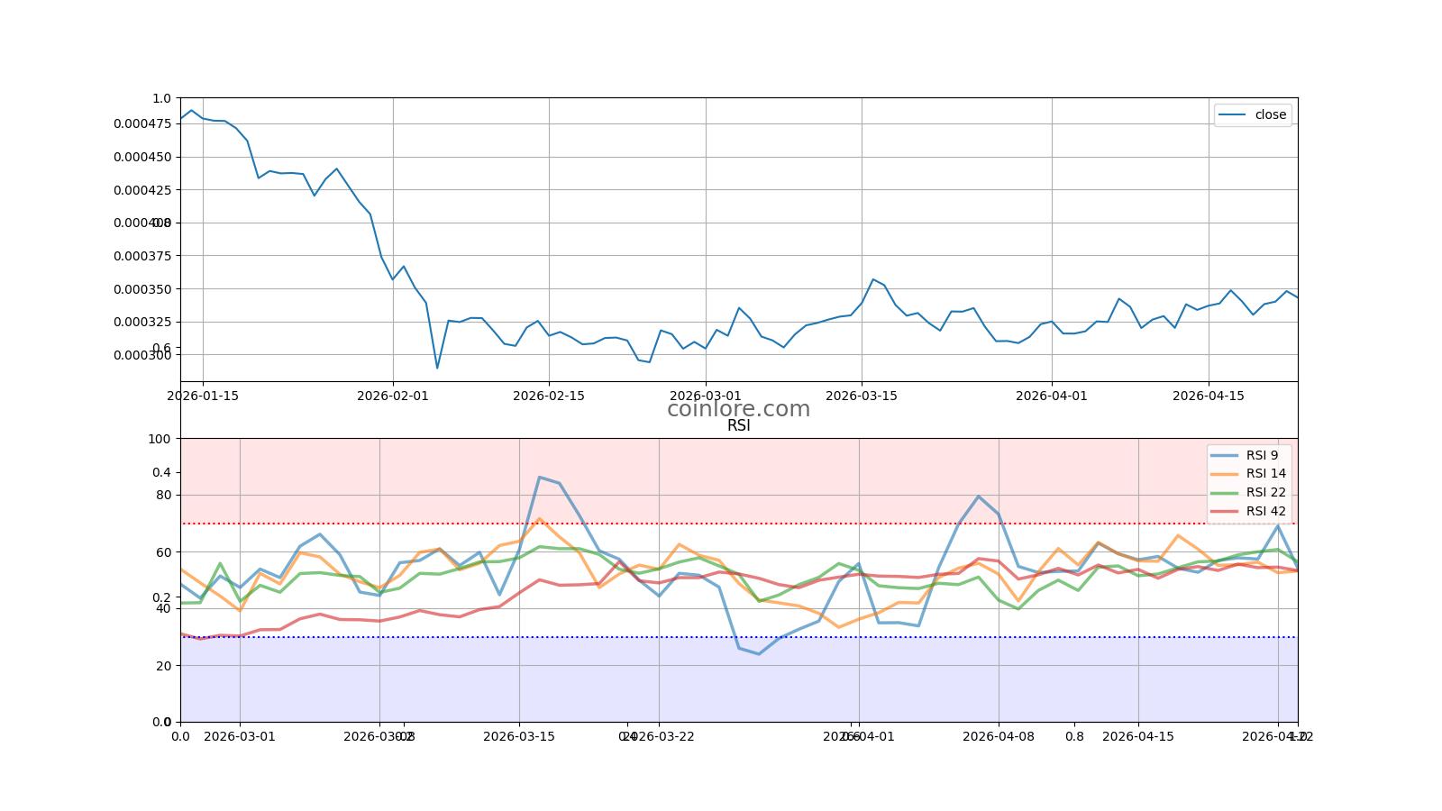Scry.info RSI indicator