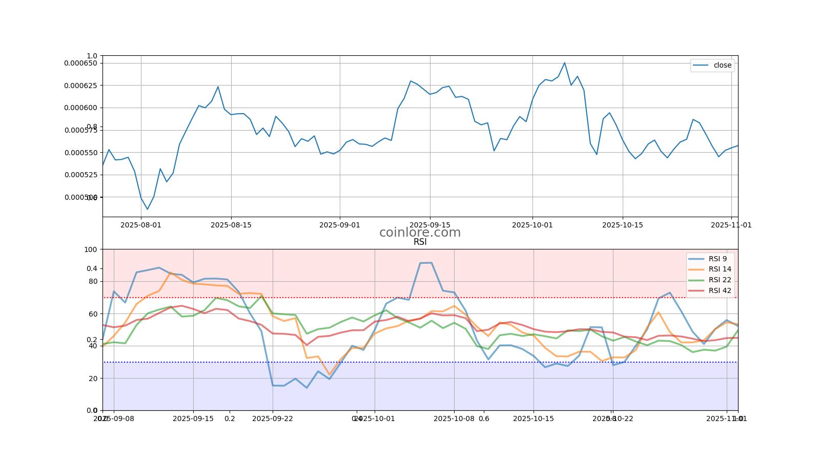 Scry.info RSI indicator