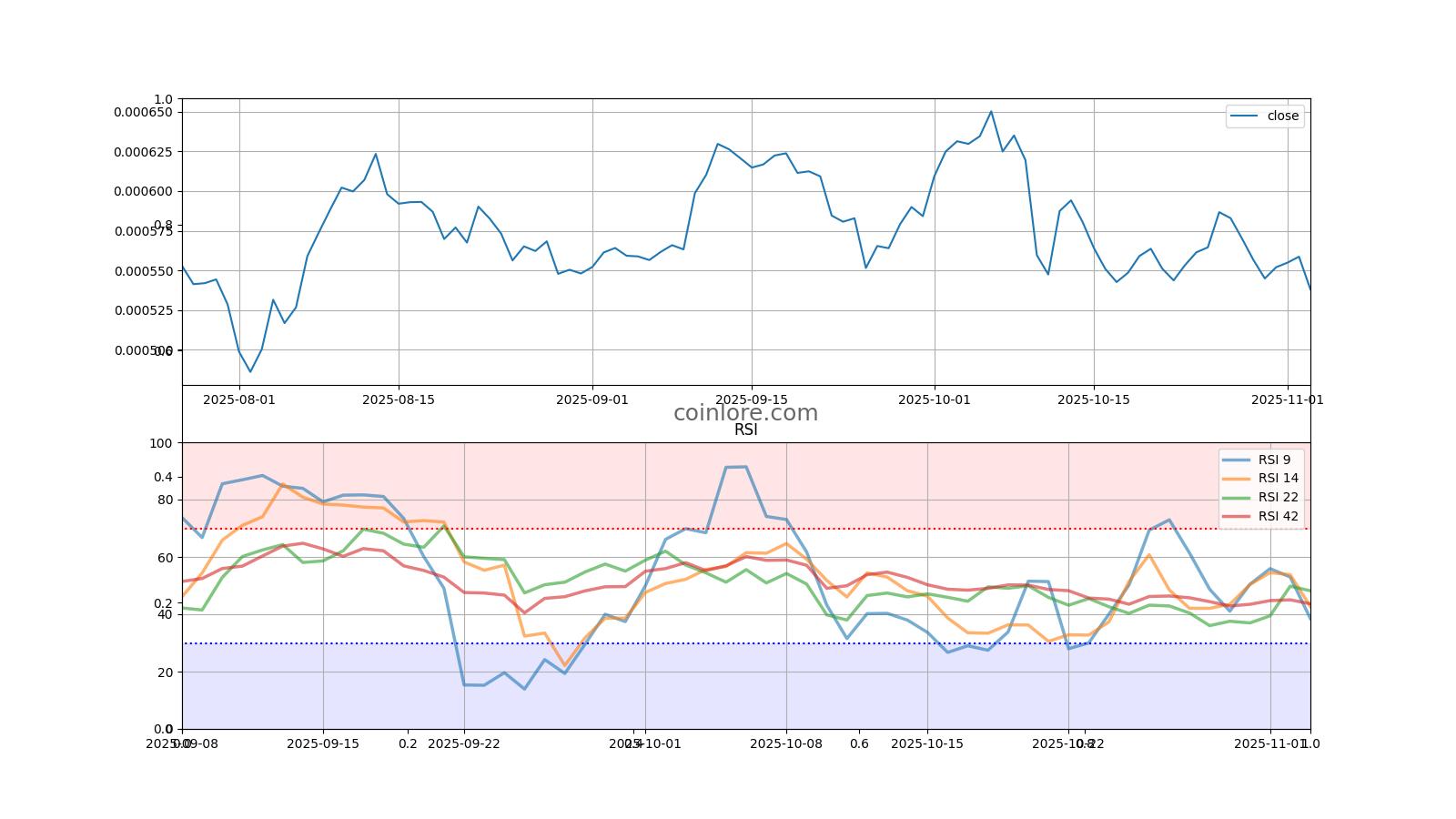 Scry.info RSI indicator
