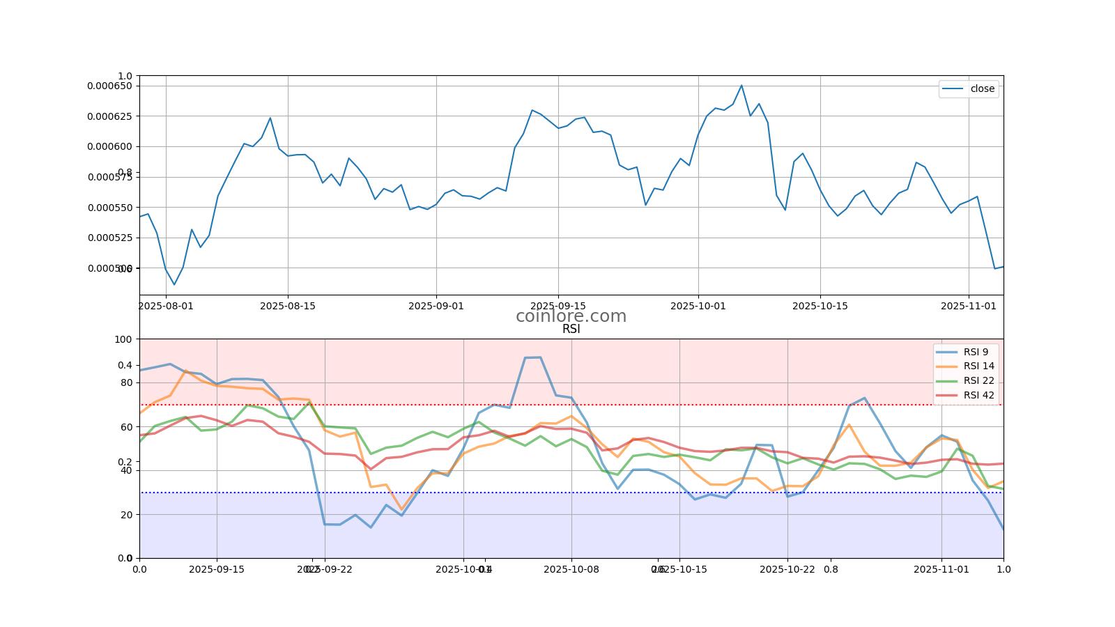 Scry.info RSI indicator