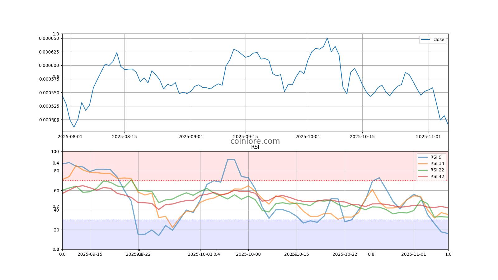 Scry.info RSI indicator
