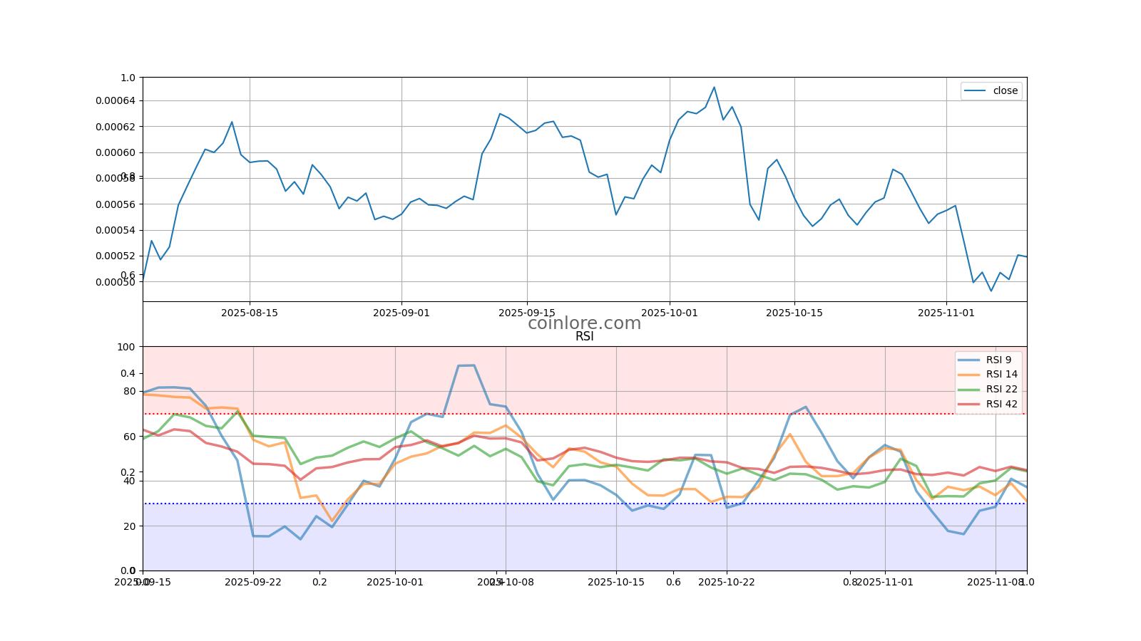 Scry.info RSI indicator