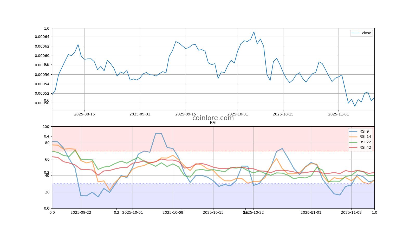 Scry.info RSI indicator