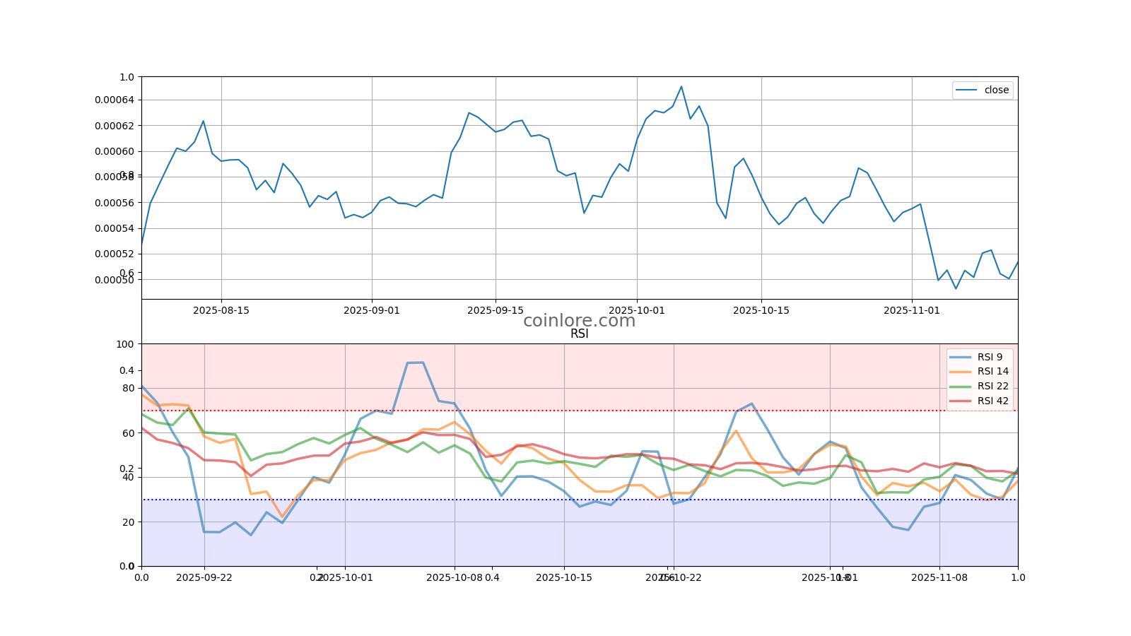 Scry.info RSI indicator