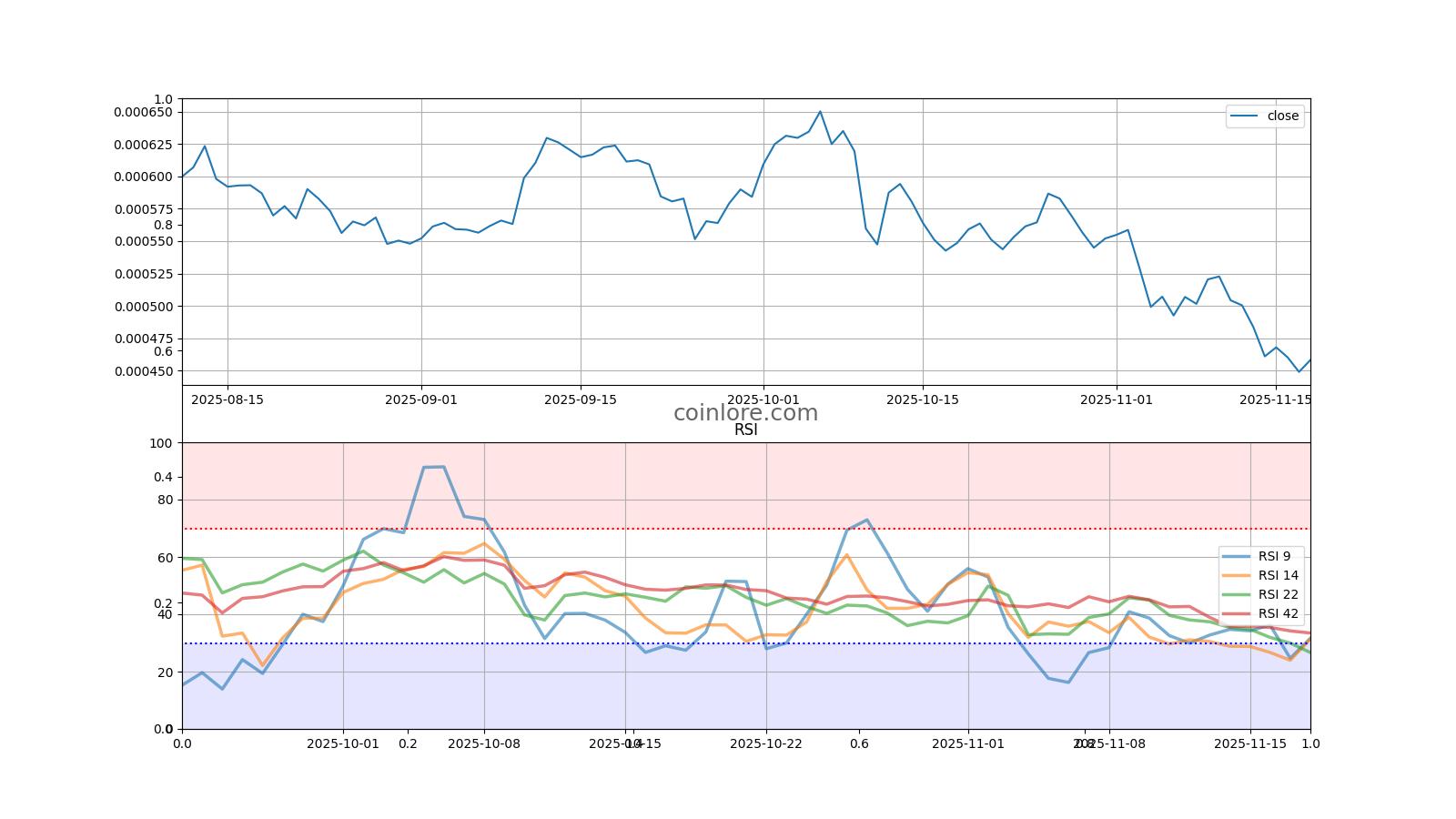 Scry.info RSI indicator