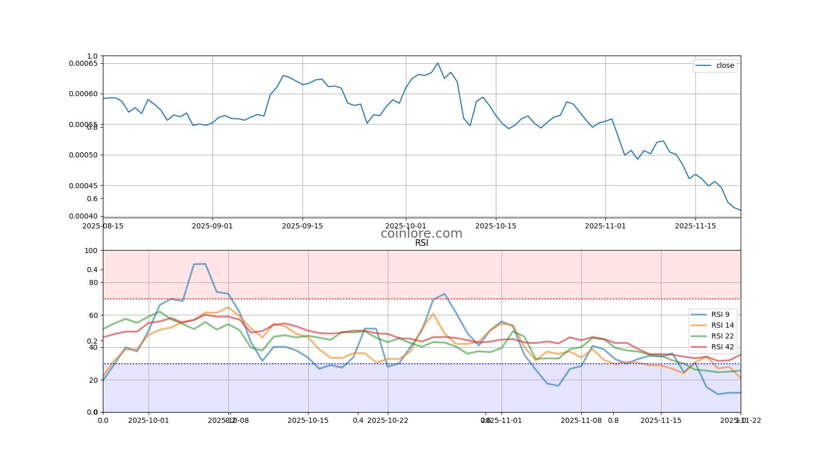 Scry.info RSI indicator