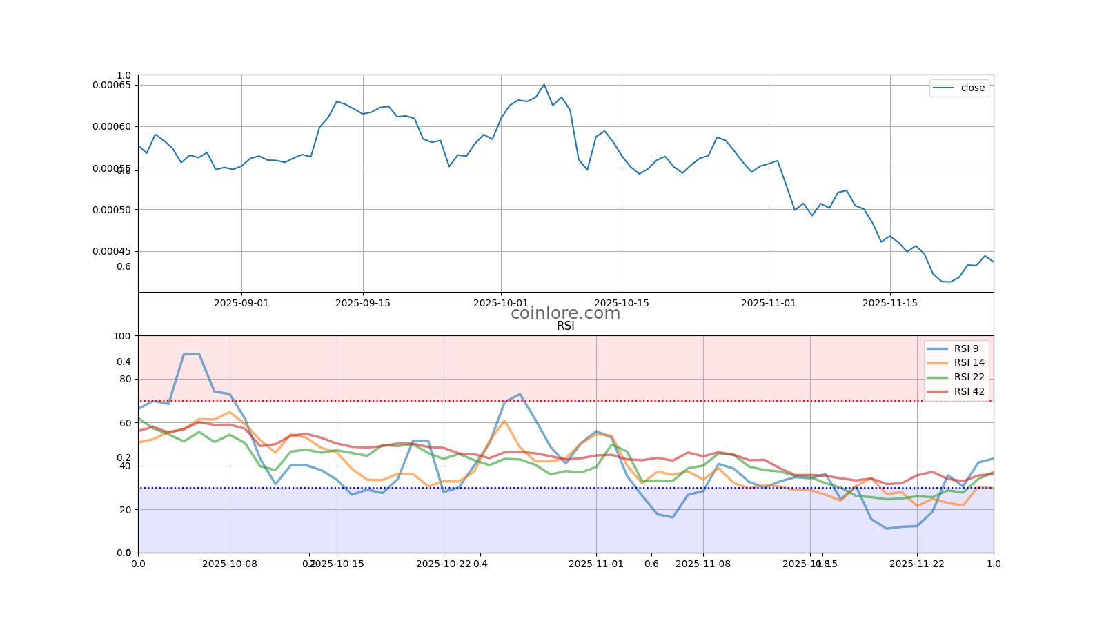 Scry.info RSI indicator