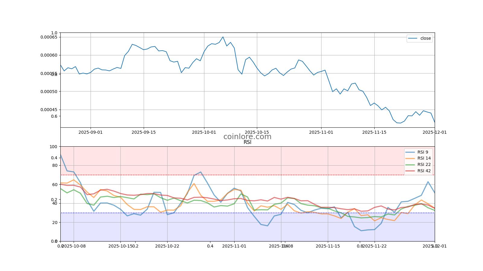 Scry.info RSI indicator