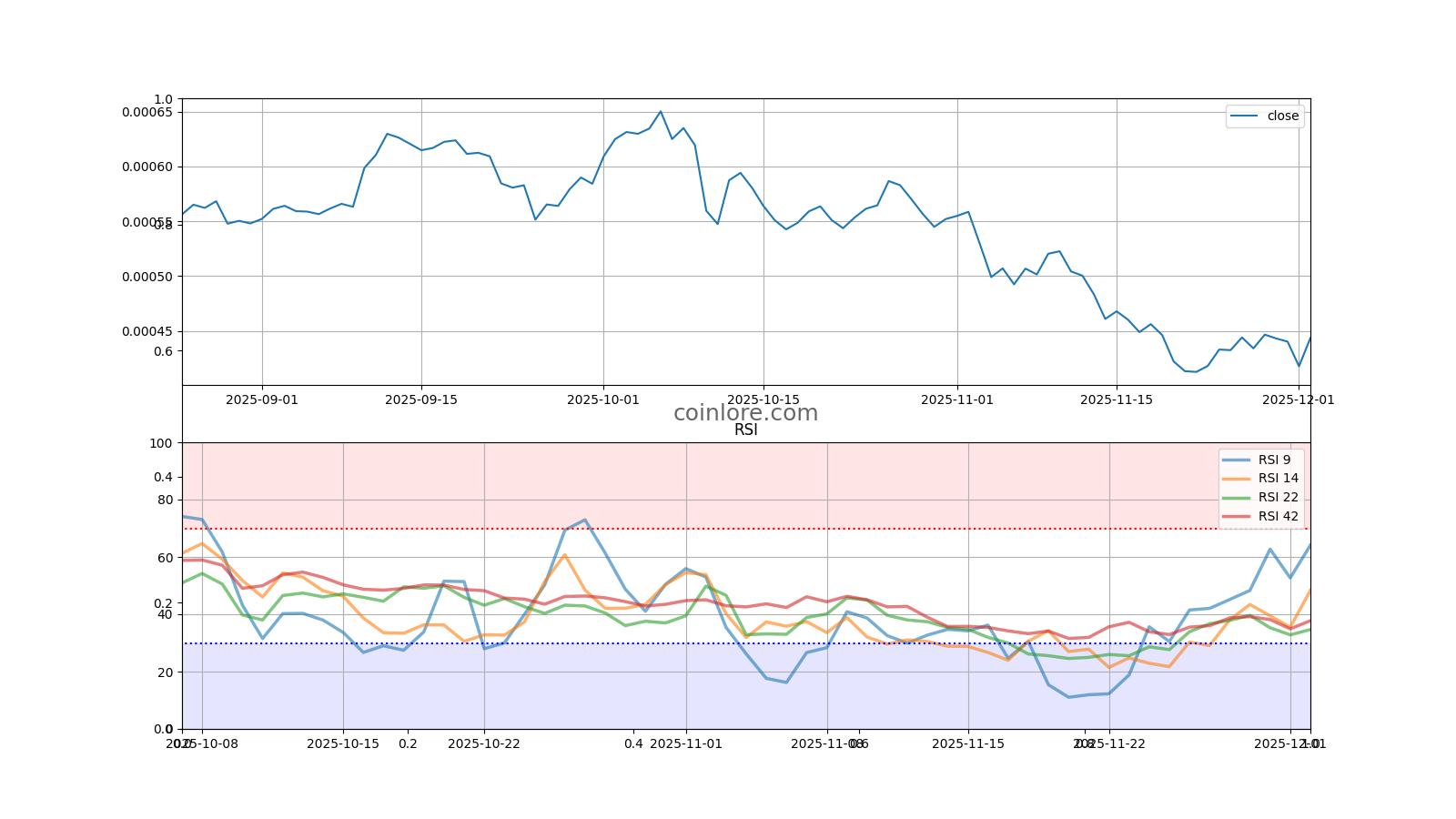 Scry.info RSI indicator