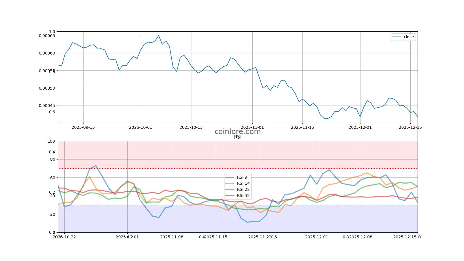 Scry.info RSI indicator
