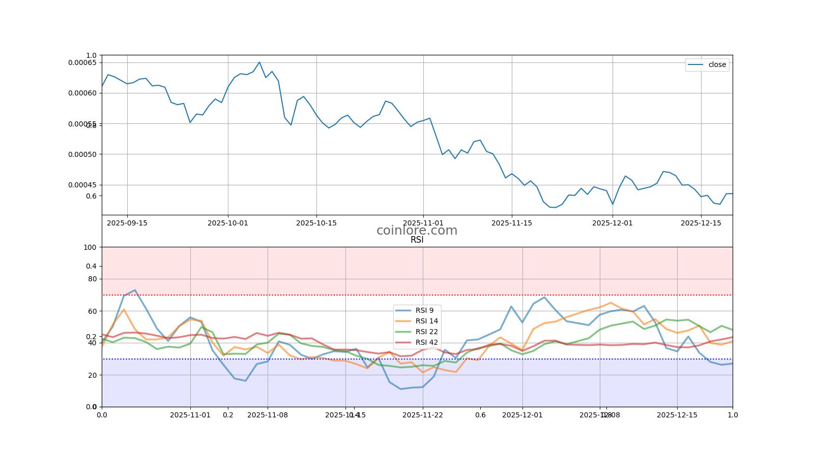 Scry.info RSI indicator