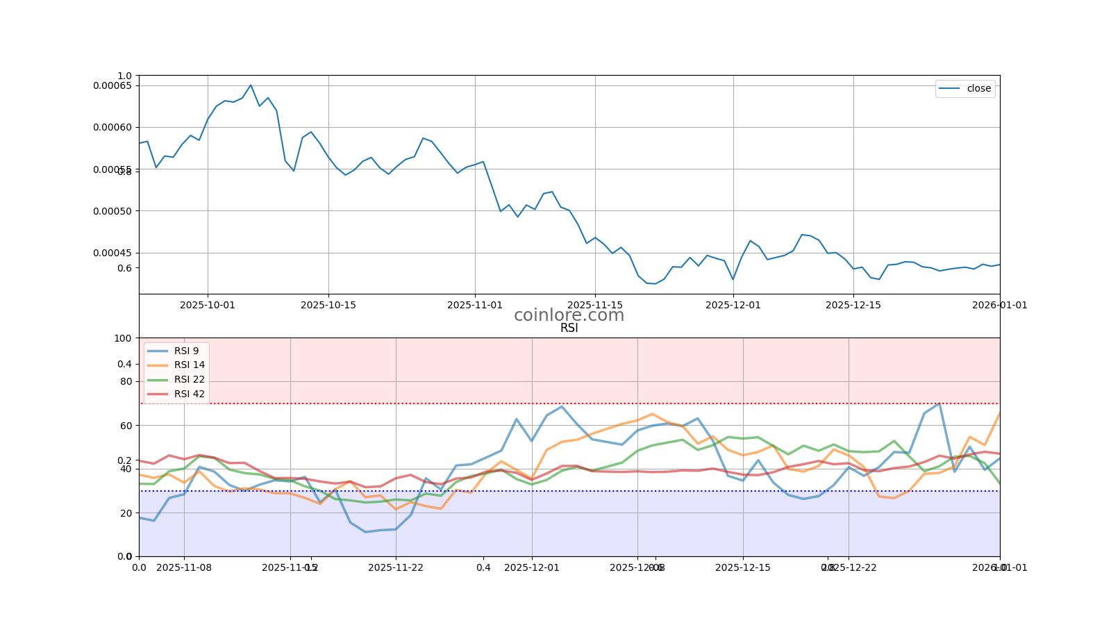 Scry.info RSI indicator