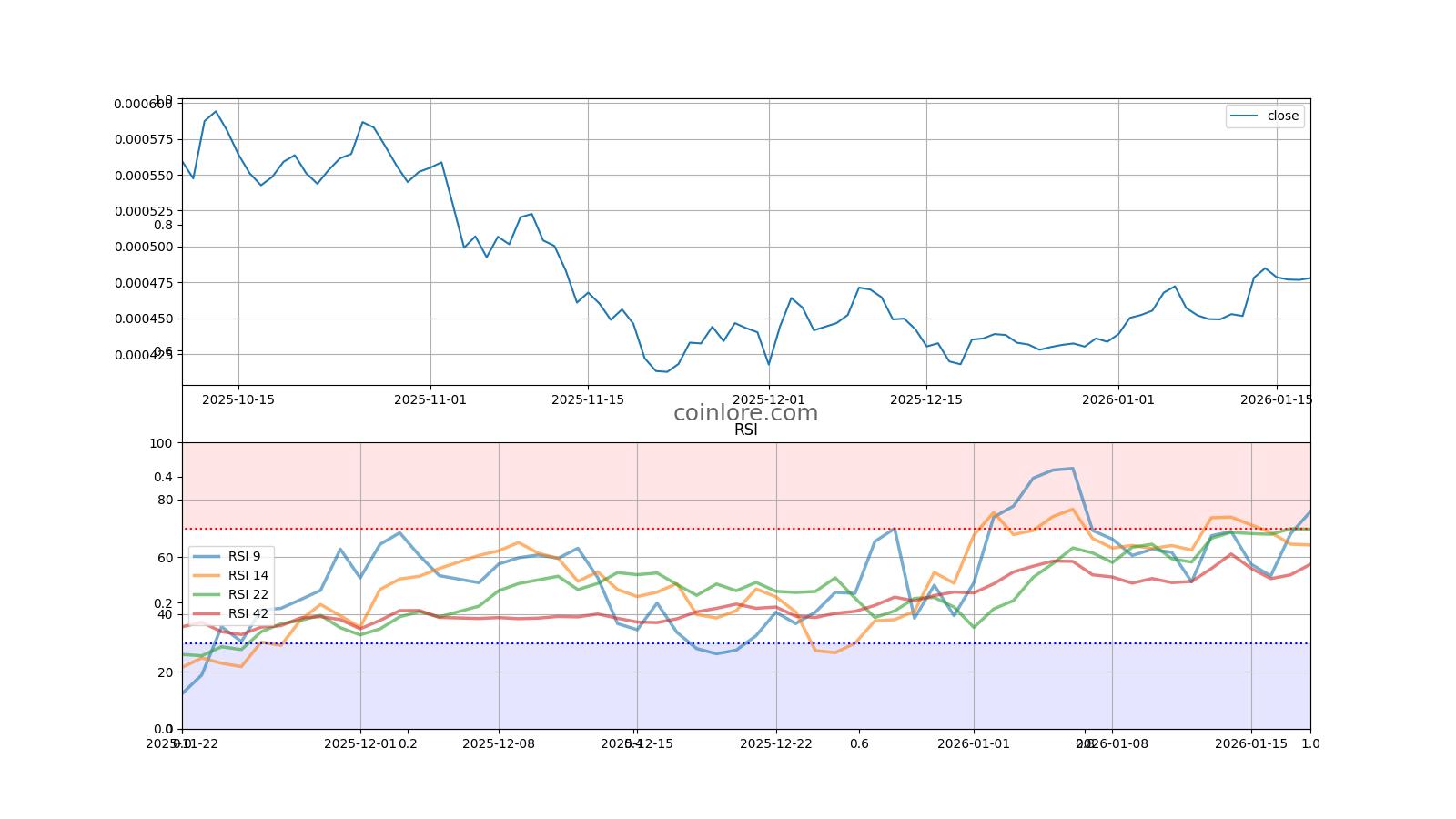 Scry.info RSI indicator