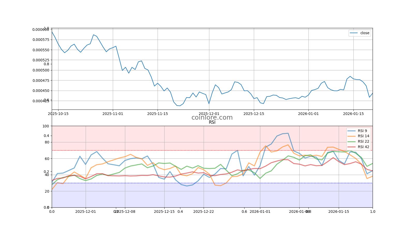 Scry.info RSI indicator