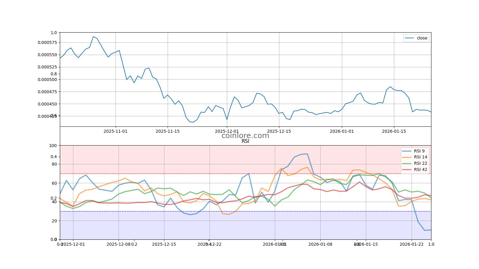 Scry.info RSI indicator
