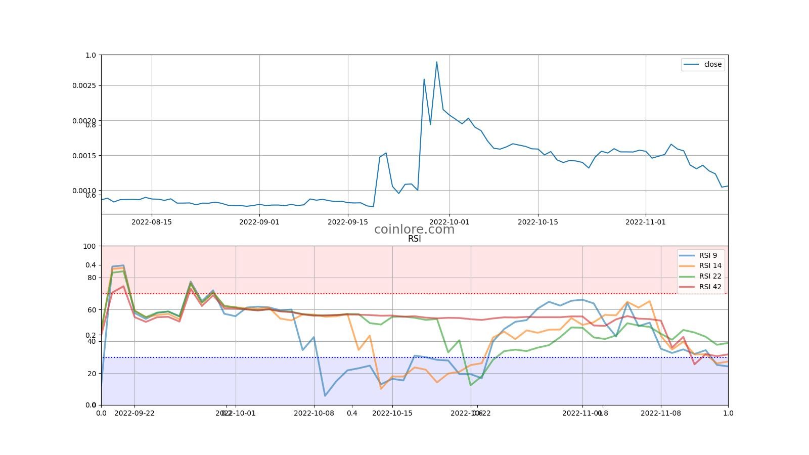 Scry.info RSI indicator