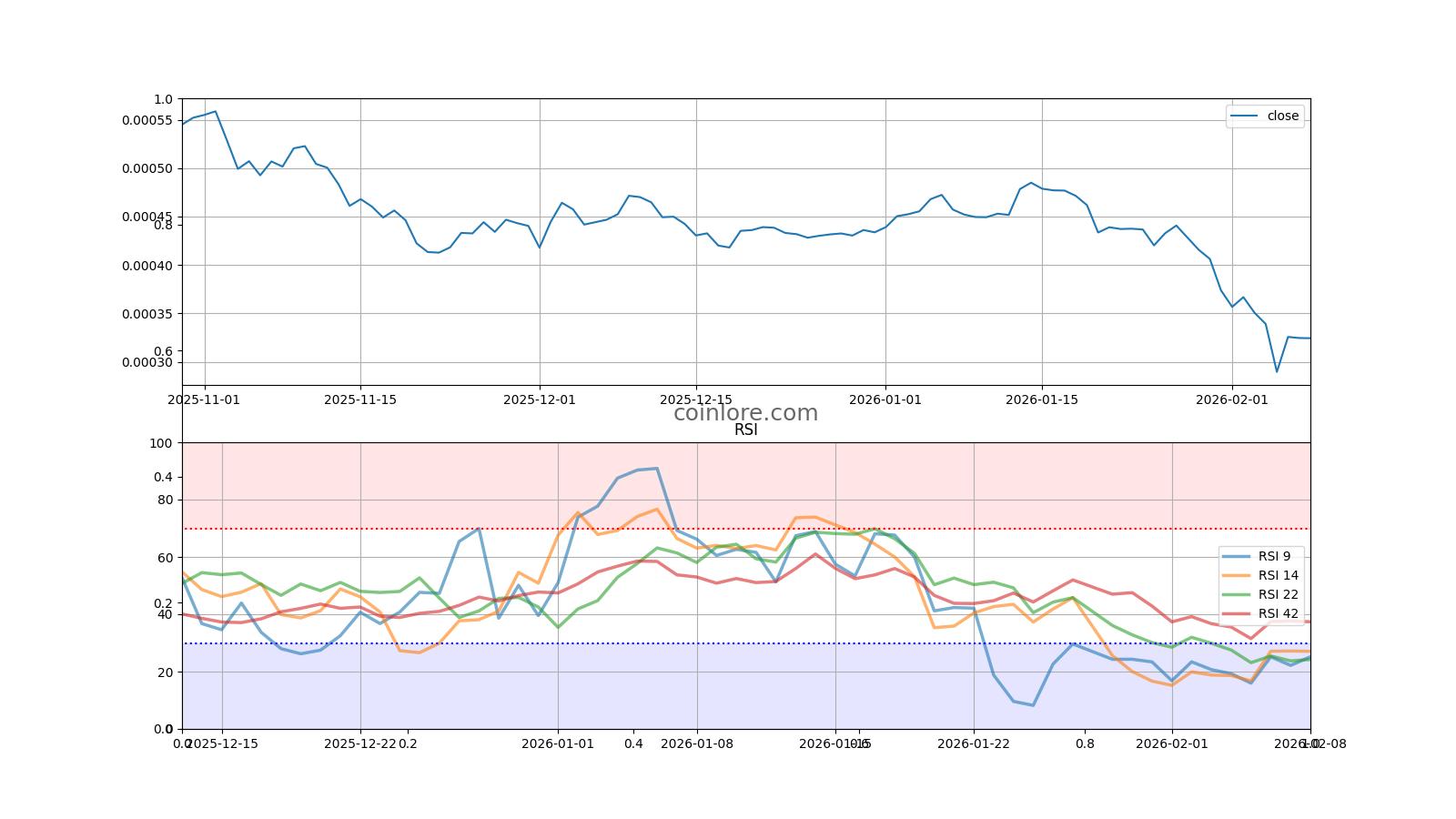 Scry.info RSI indicator