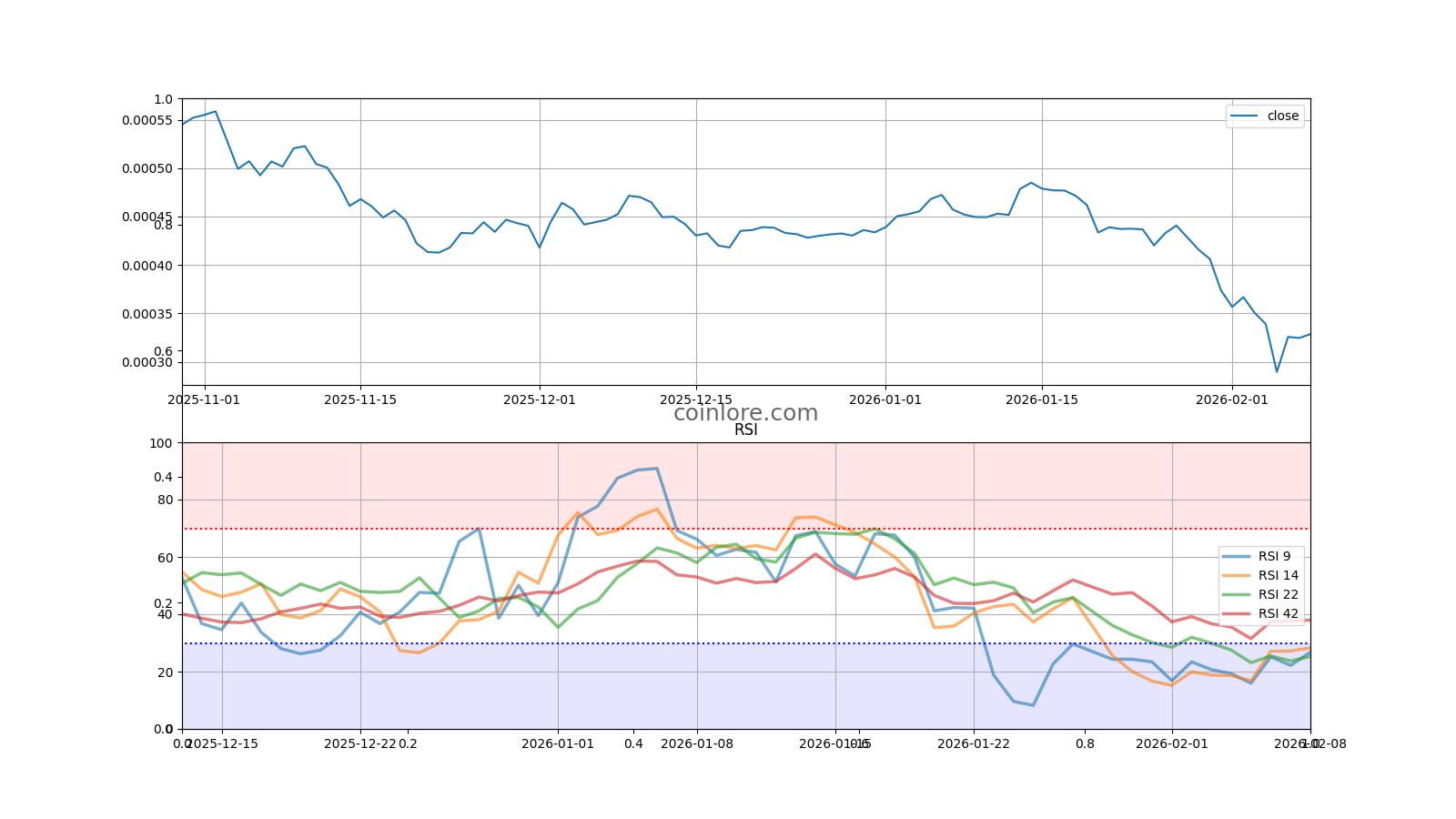 Scry.info RSI indicator
