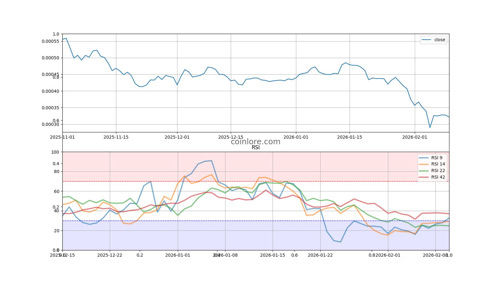 Scry.info RSI indicator
