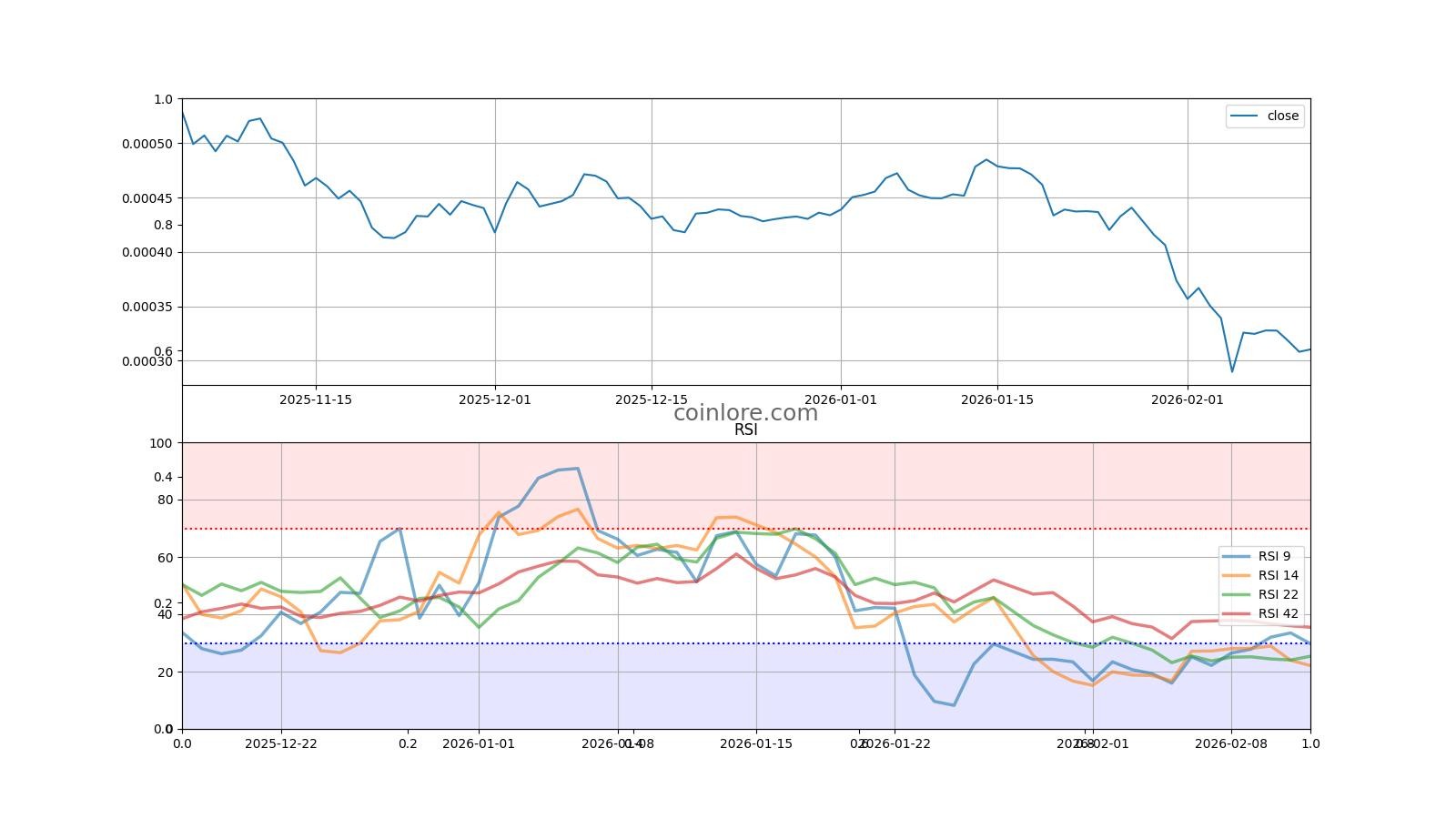 Scry.info RSI indicator