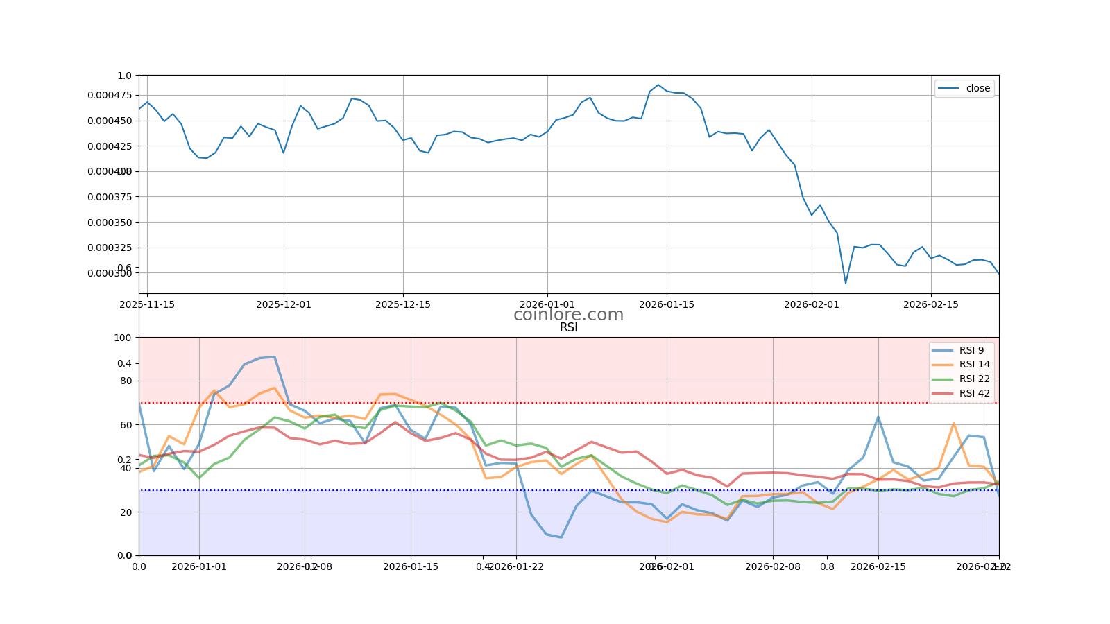 Scry.info RSI indicator