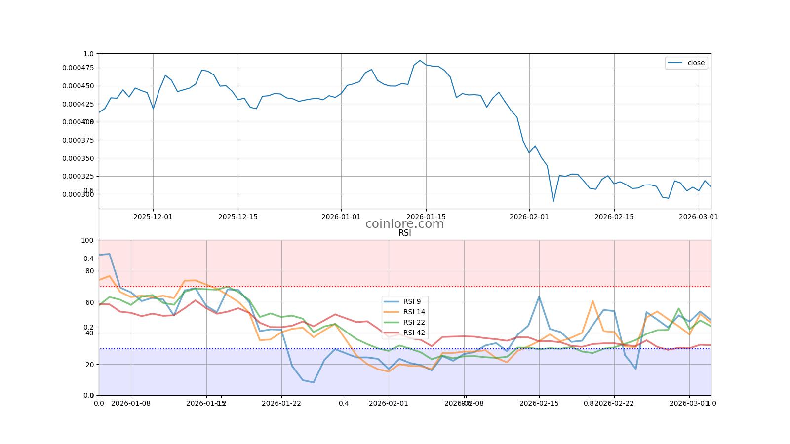 Scry.info RSI indicator