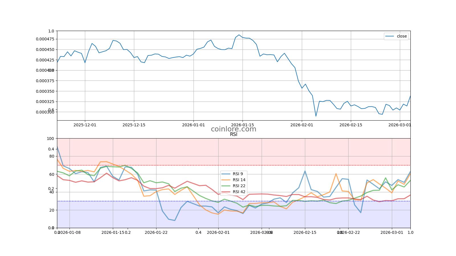 Scry.info RSI indicator
