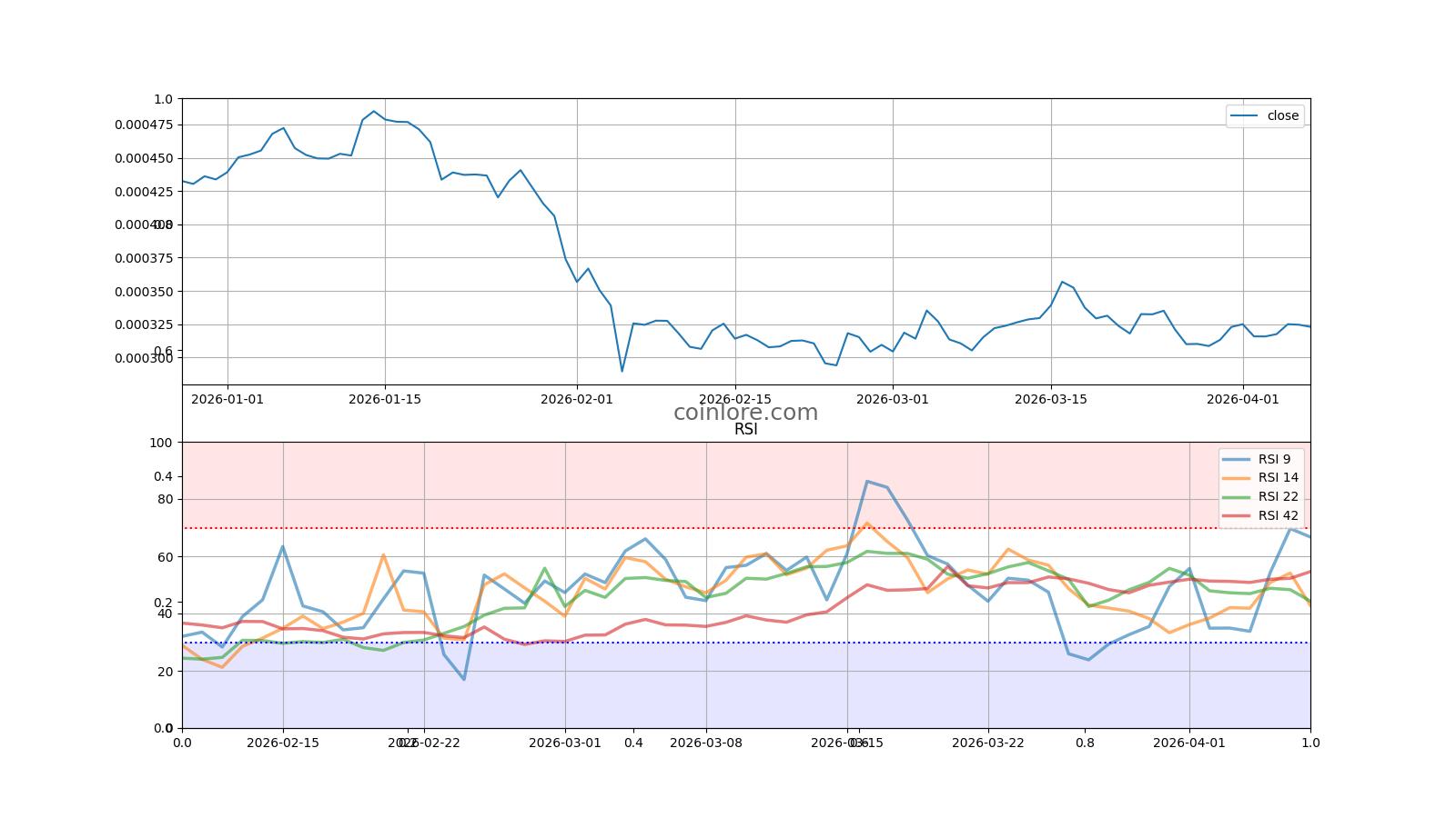 Scry.info RSI indicator