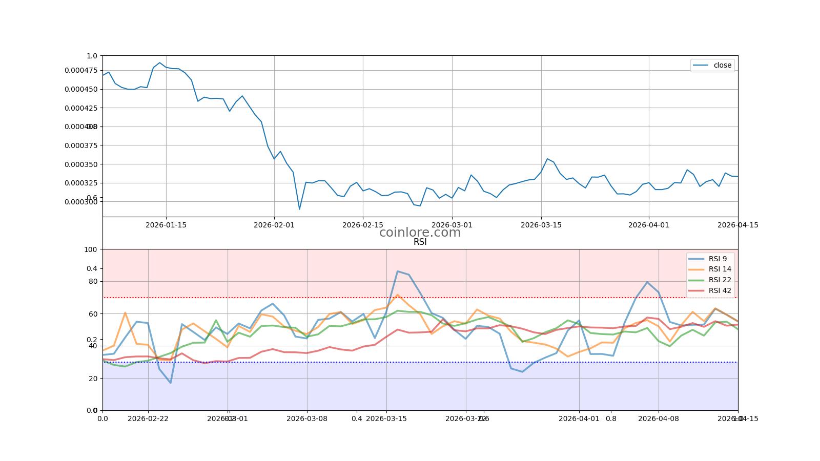 Scry.info RSI indicator