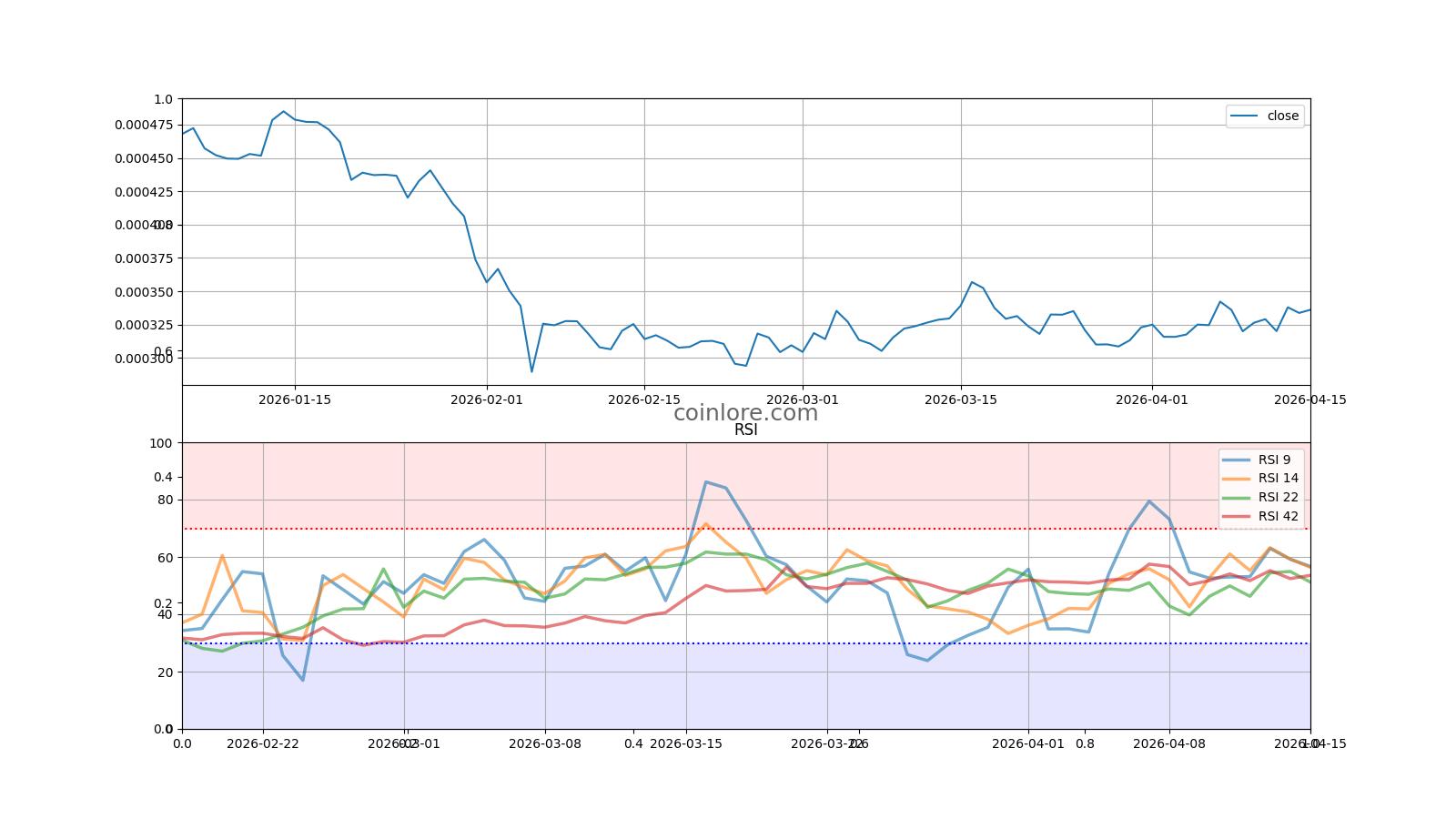 Scry.info RSI indicator