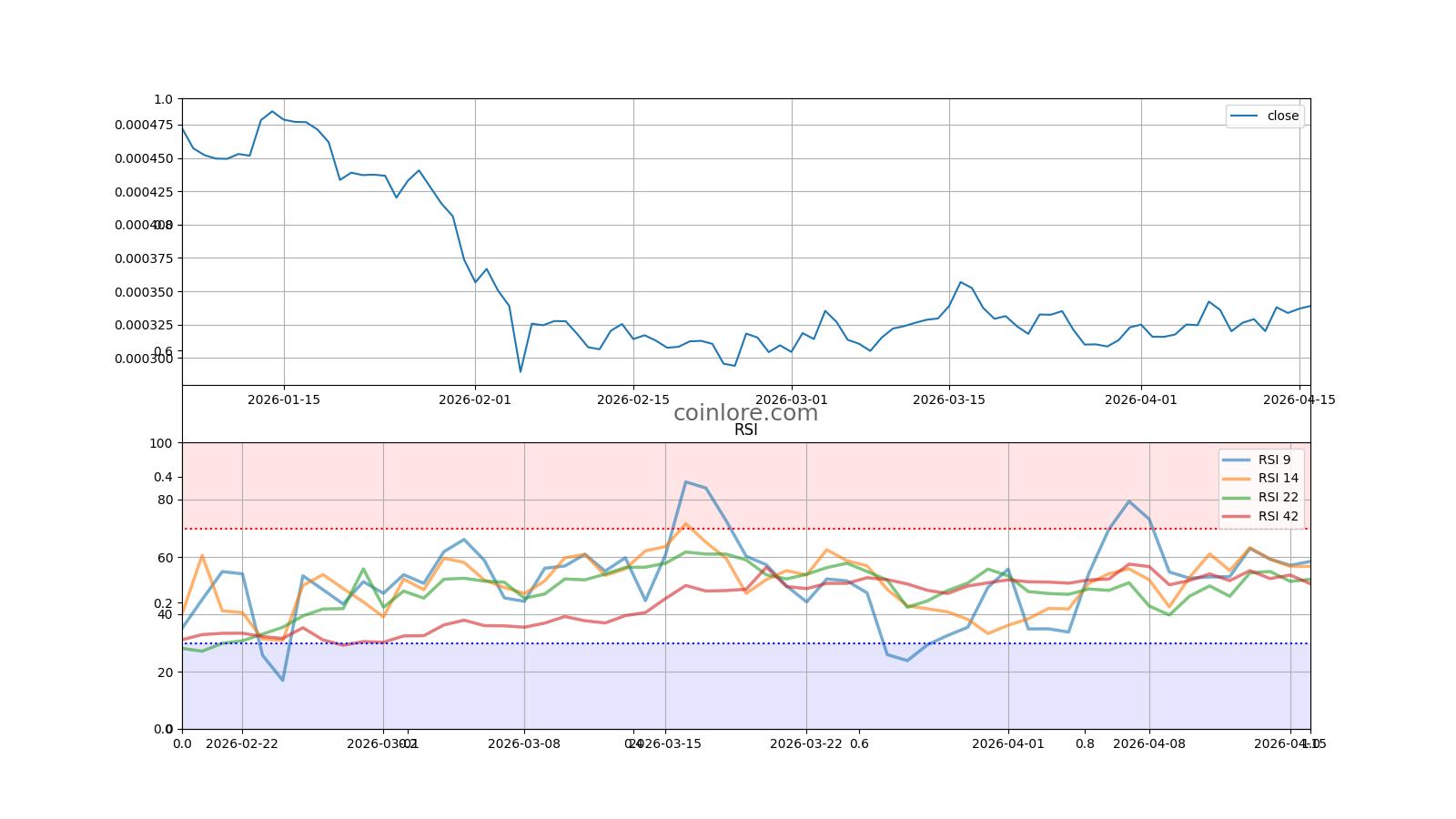 Scry.info RSI indicator