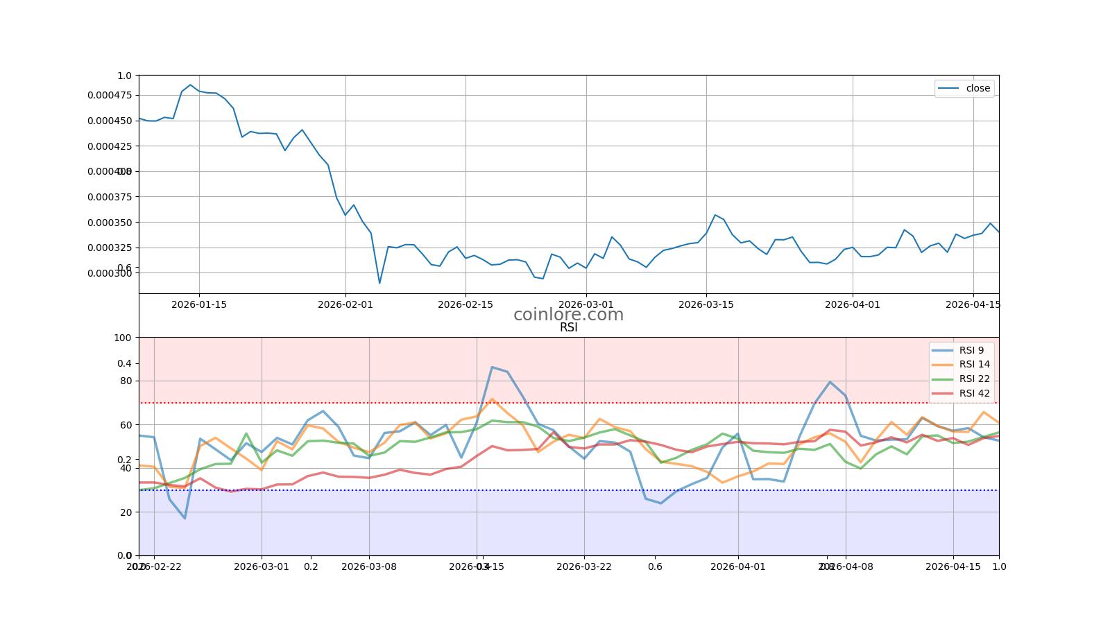 Scry.info RSI indicator