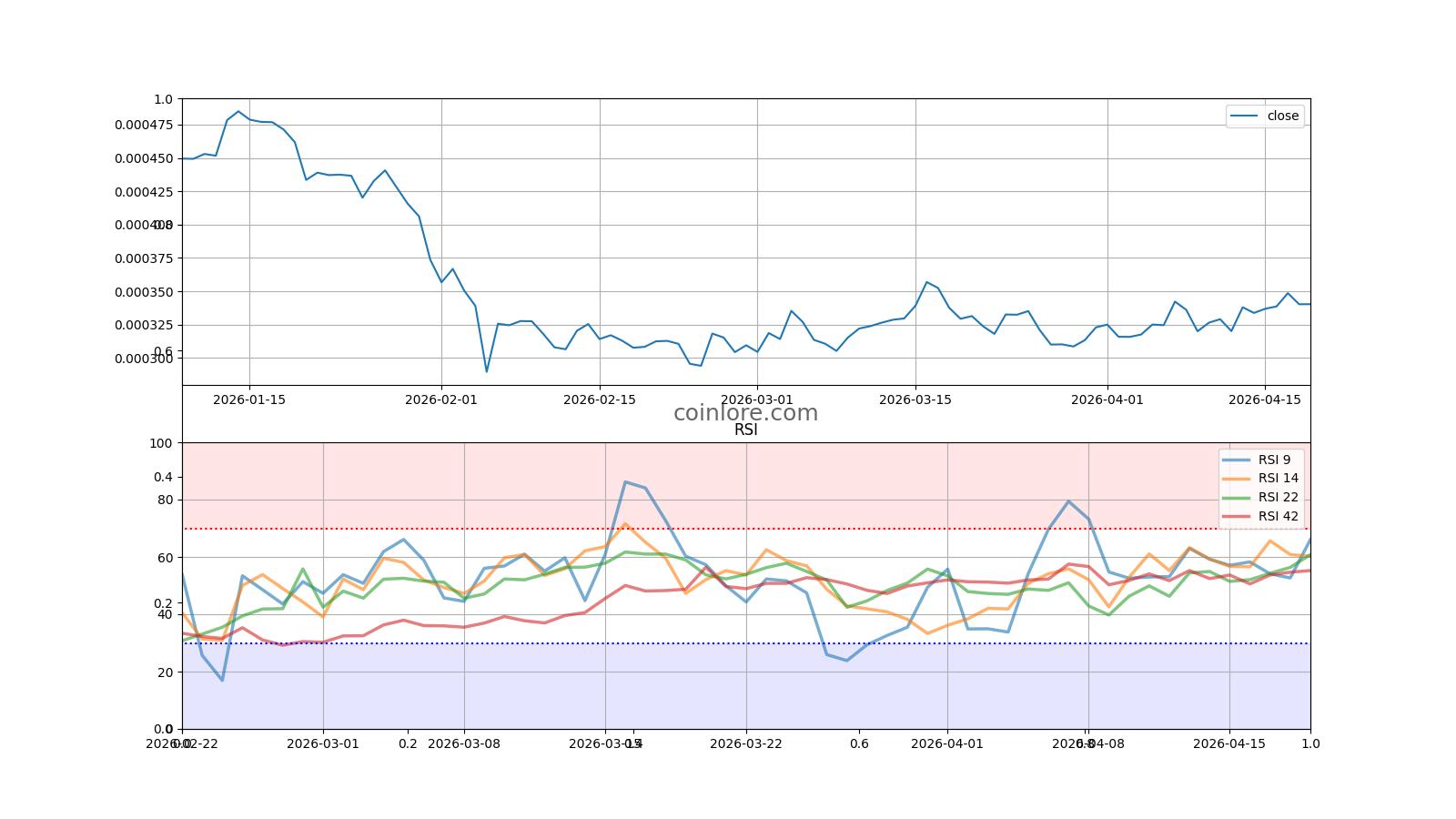 Scry.info RSI indicator