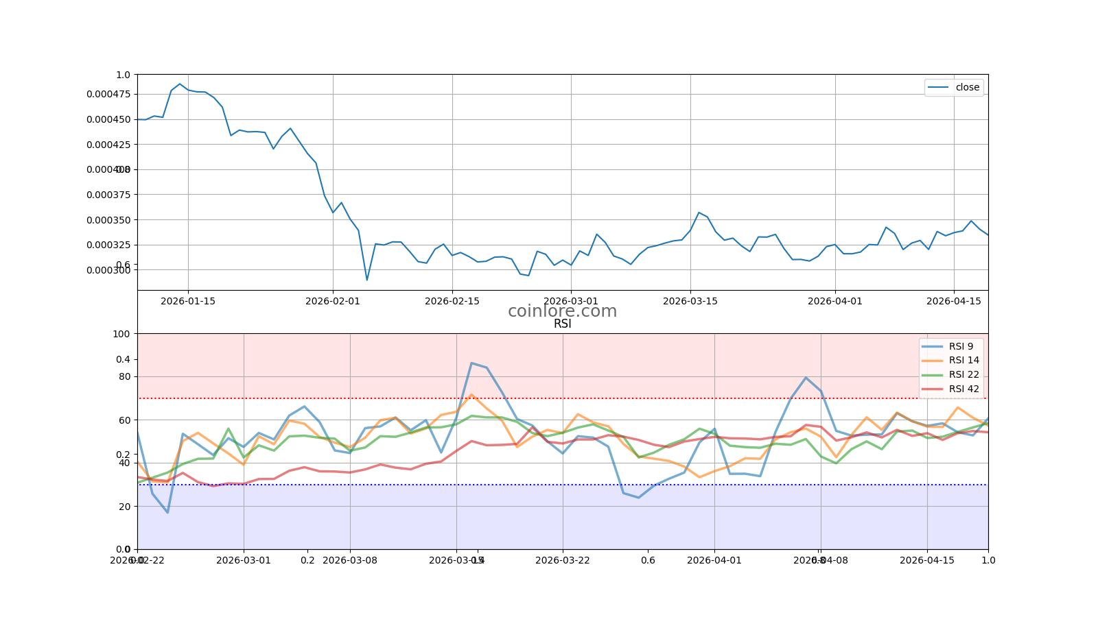 Scry.info RSI indicator