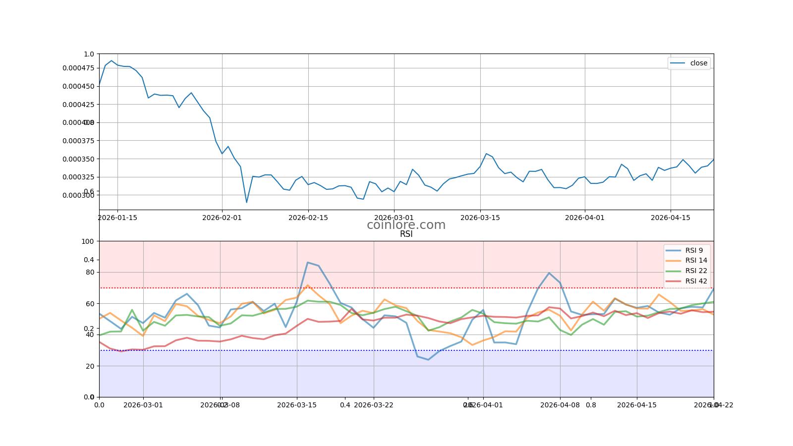 Scry.info RSI indicator