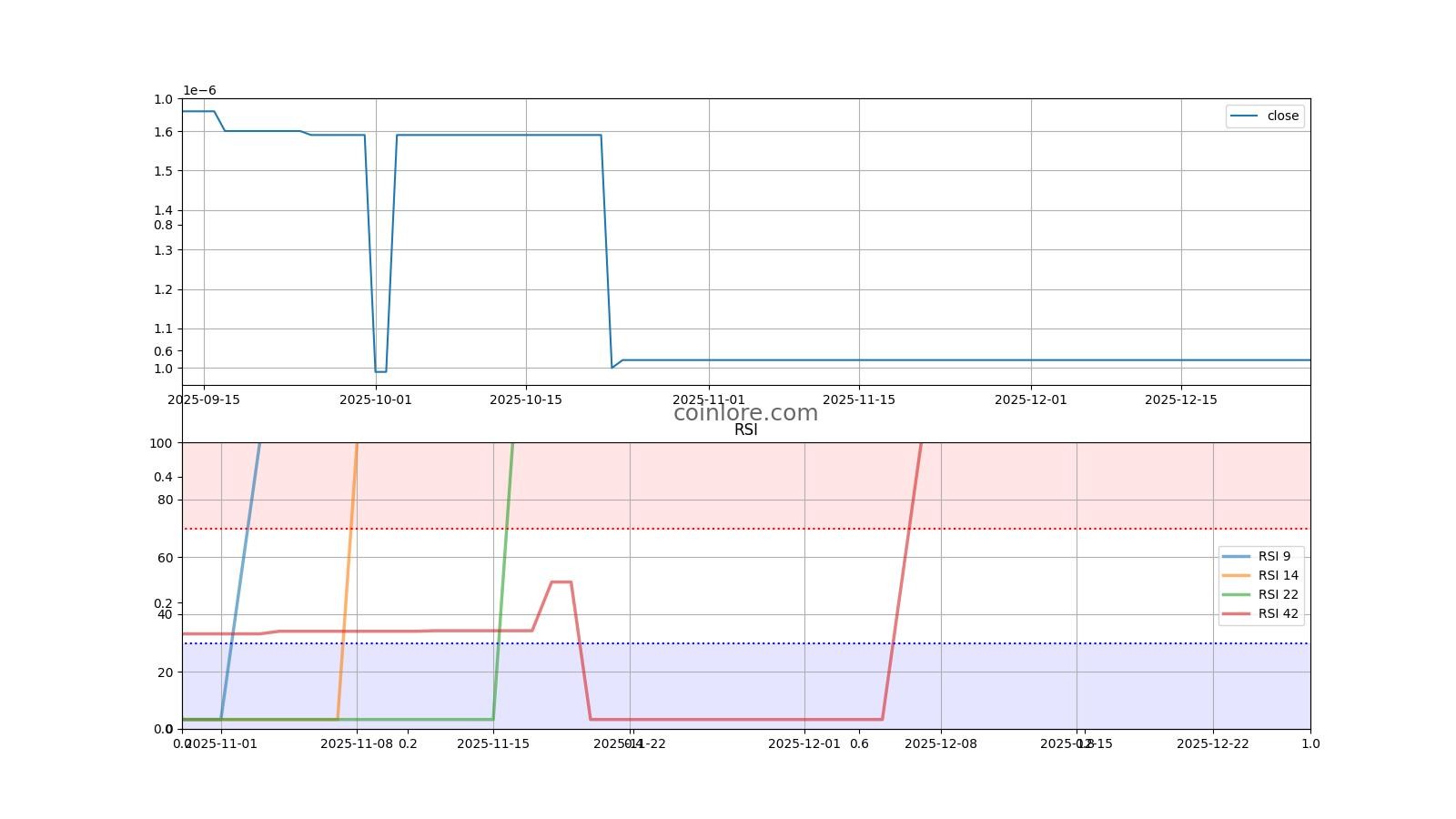 SeChain RSI indicator